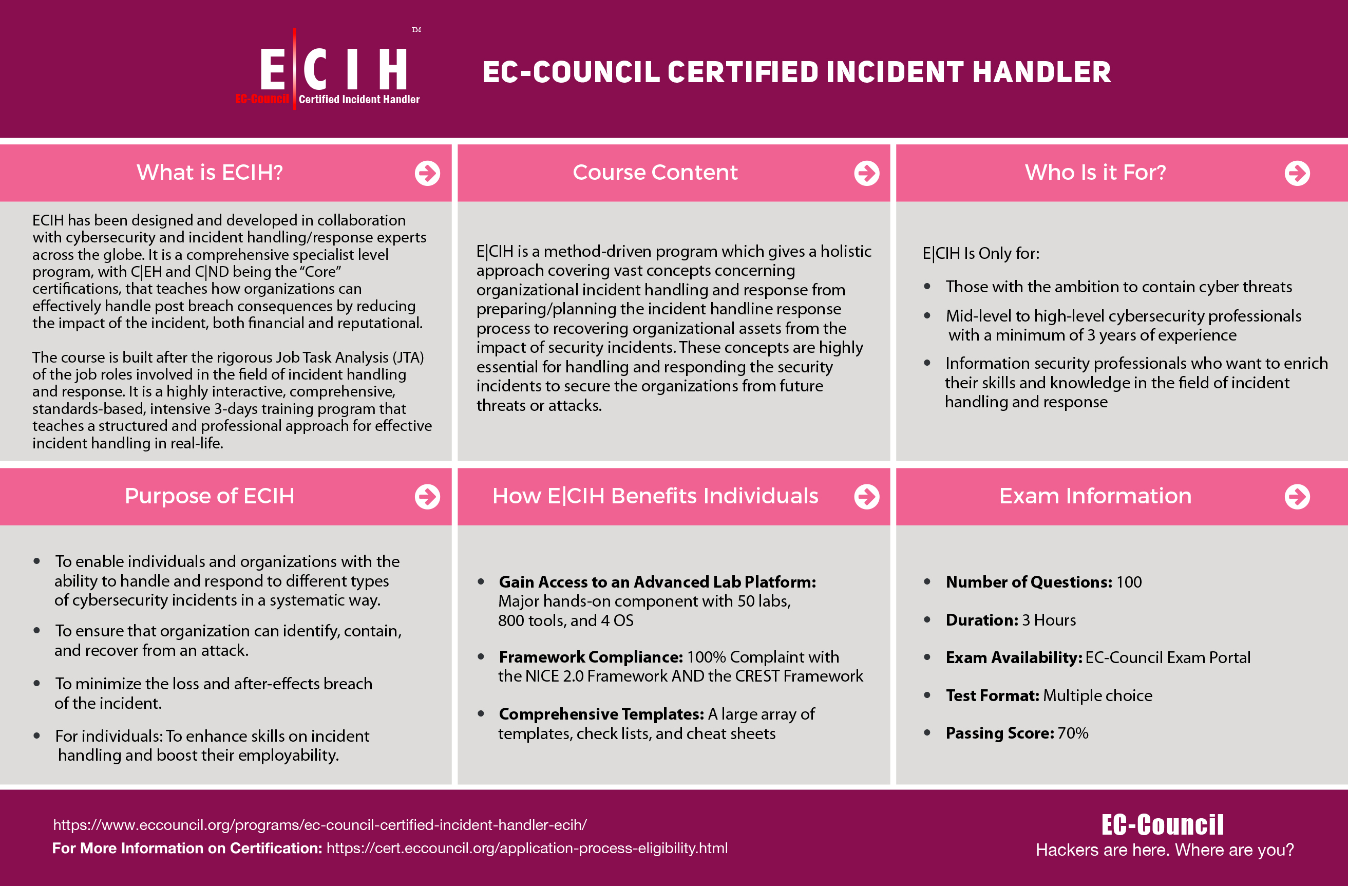 EC-Council Certified Incident Handler (ECIH) Certification | Ferro ...